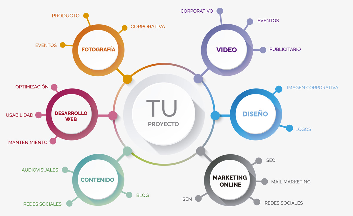 Proyecto 360 - Blixt
